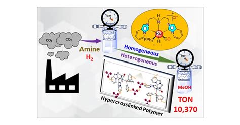 Hyper Cross Linked Polymer Based Self Supported Reusable Ru Nhc