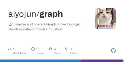 Github Aiyojungraph ⚓visualize And Operate Graphflowtopology