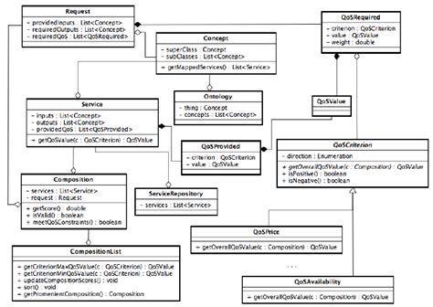 Business Rule Layer Class Diagram Download Scientific Diagram