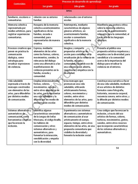 Avance Programa Sintético Fase 6 230104 024130 1 1 Pdf