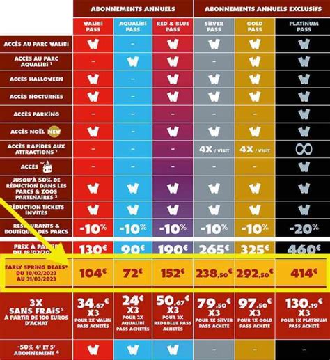 Réduction Pass Annuel Walibi Belgique 20 Sur Labonnement Walibi