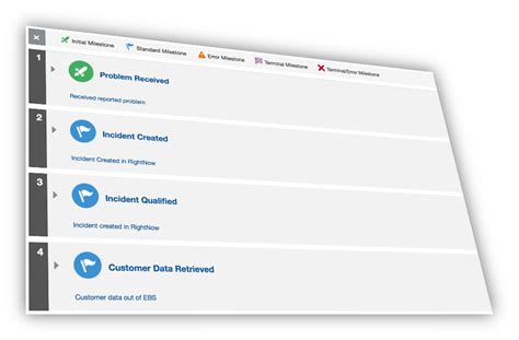 Real Time Integration Business Insight Overview