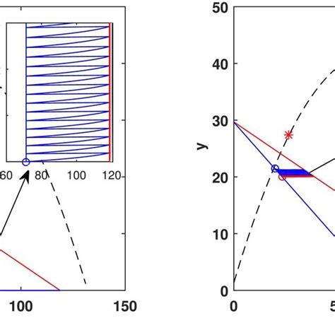 Presentation Of The Predator Extinction Ps Of System 4 For W02
