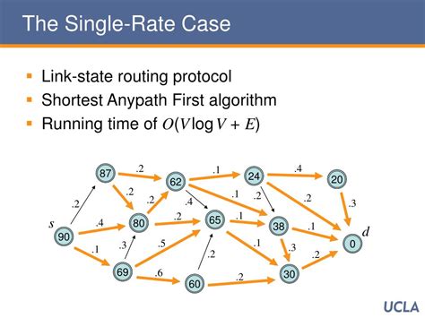 Ppt Multirate Anypath Routing In Wireless Mesh Networks Powerpoint Presentation Id4209576