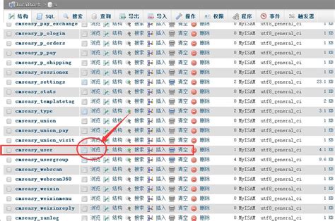 重置网站后台管理员密码