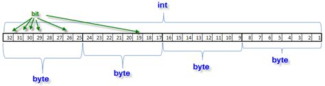 Grouped File Operations MQL Articles