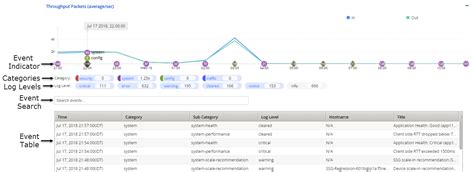 How Do Events And Event Controls Workhow Do Events And Event Controls