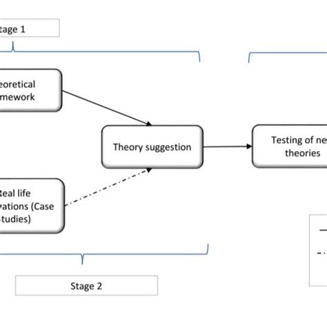 the abductive reasoning process adapted from kovacs and spens 2005