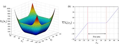 function considering feature visibility a function for one point