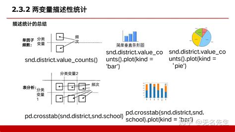 数据分析理论 数据探索与可视化 知乎