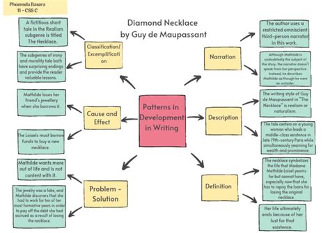Concept Map Graphic Organizer Pdf Narration