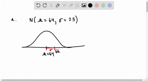 Sampling Distributions The Practice Of Statisti