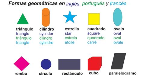 Figuras Geometricas En Ingles Con Pronunciacion Mosaicos