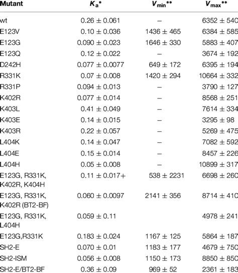 ka values and acids