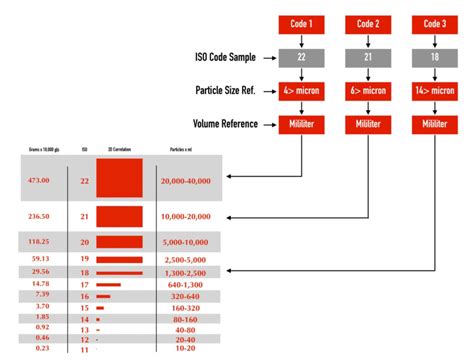 Entendendo O Iso 4406 Fms