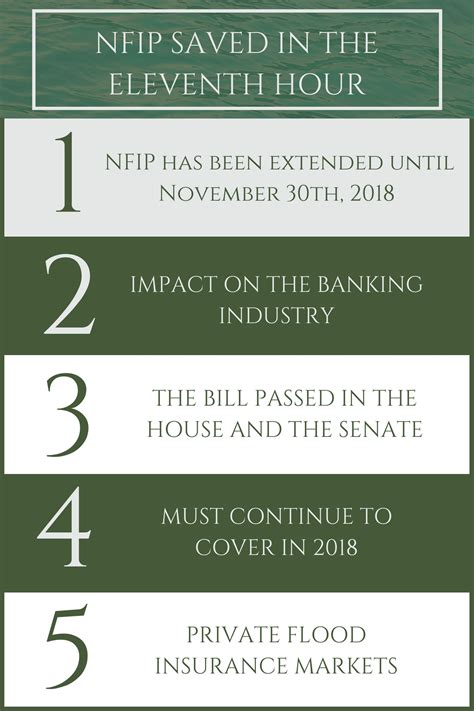 Nfip Saved In The Eleventh Hour Flow Insurance Services