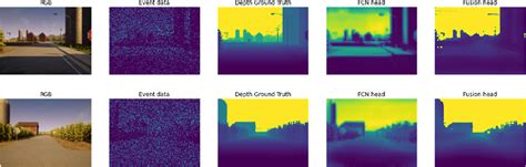 Figure 1 From A Novel Spike Transformer Network For Depth Estimation