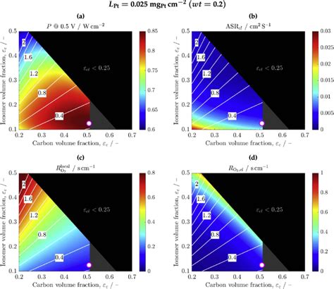 Contour Plots Of A Power Density P At V Cell 05 V Ie Maximum