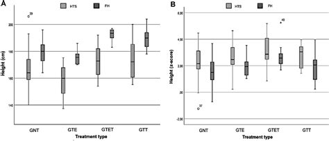 Scielo Brasil Transforming Tallness How Sex Steroids Influence Final