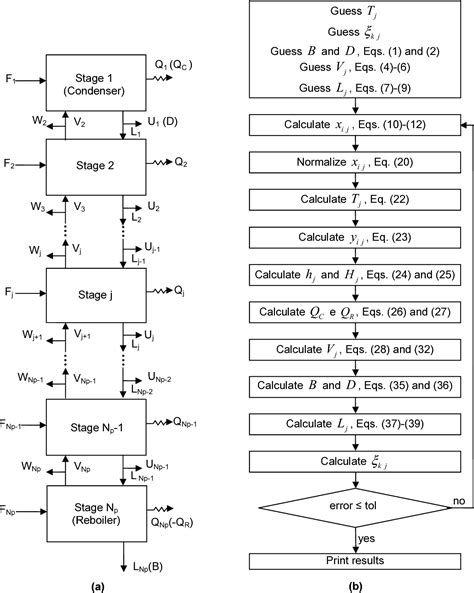 figure 1 from steady state modeling of reactive distillation columns