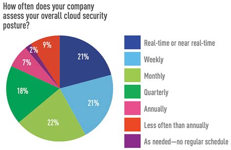 Most Security Pros Are Concerned About Human Error Exposing Cloud Data Help Net Security