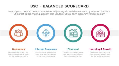 Premium Vector Bsc Balanced Scorecard Strategic Management Tool Infographic With Big Circle