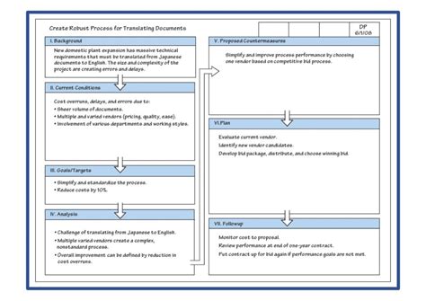 Managing To Learn A3 Template