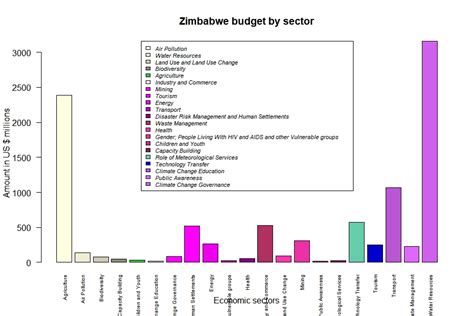 R Match Legend Text Labels With Their Correct Fill Colors In Barplot