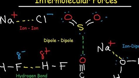 Intermolecular Forces Hydrogen Bonding Dipole Dipole Ion Dipole