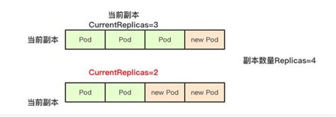图解kubernetes控制器statefulset核心实现原理 51cto