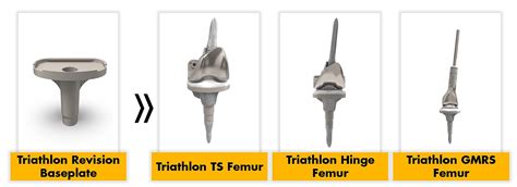 Triathlon® Hinge Stryker
