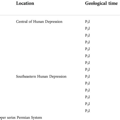 Microscopic Characteristics Of Pores And Fractures Download