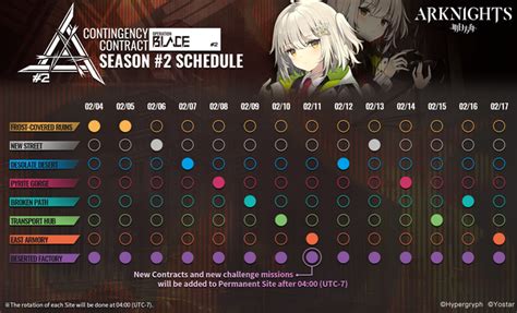 Contingency Contract Blade Arknights Terra Wiki