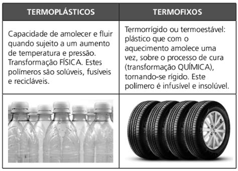 Classificação Dos Polímeros