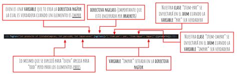 Cómo Agregar Una Directiva A Una Página El Mundo De Angular