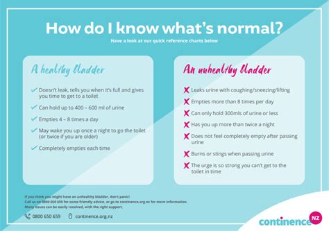 Medicines And Bladder Problems Healthify