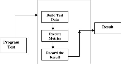 Diagram Execution Cost Estimation Download Scientific Diagram