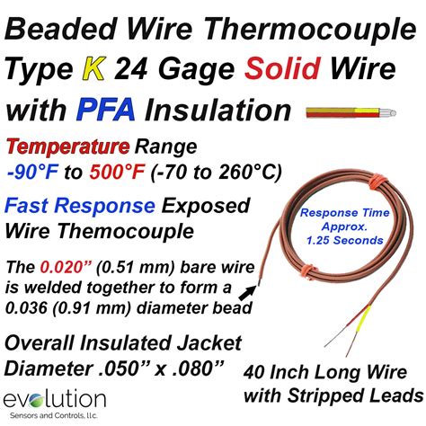 Flexible Wire Style Thermocouple Evolution Sensors And Controls