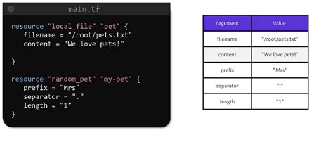 Input Variable In Terraform Part 1 By Yashwanth Reddy Medium