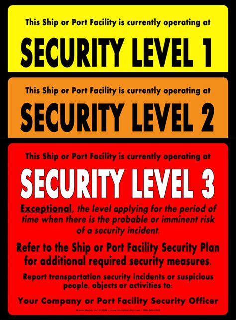 Security Level 1 2 And 3 Signs 85 X 11 Card Stock Indoor Use Only