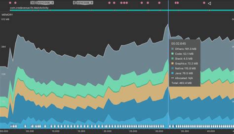 5 Tools To Perform Profiling On React Native Yubi