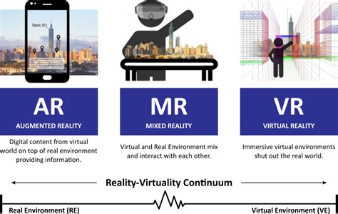 Use Of Extended Reality Xr In Teaching Structural Concrete Design