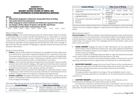 Creative Writing Handout 1 Imagery Diction Figures Of Speech And