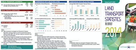 Roads And Transportation Metrics Monitoring And Efficiency By Akshay