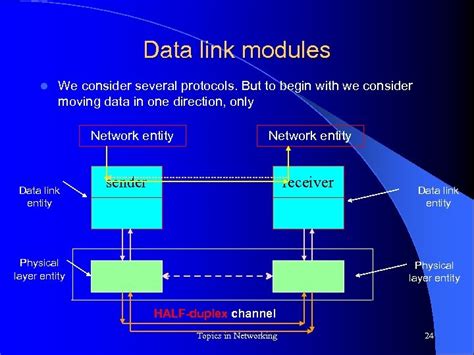 Data Link Layer Services And Protocols Arzad A