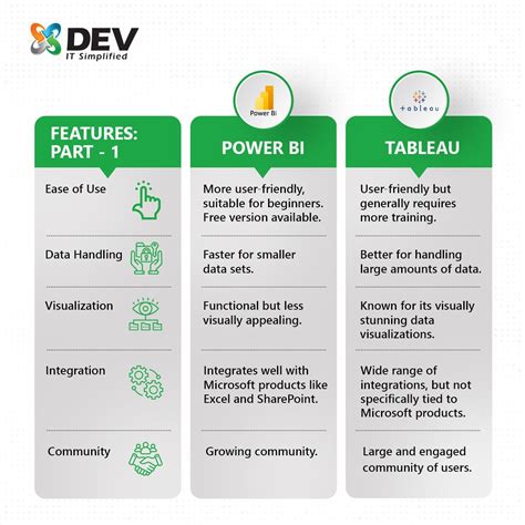 Dataanalytics Powerbi Tableau Businessstrategy Devit