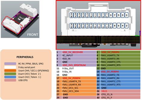 MRo Control Zero F7 With DShot And Telemetry MRobotics ArduPilot Discourse