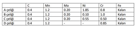 Graph About The Hardenability Of The Steels Whose