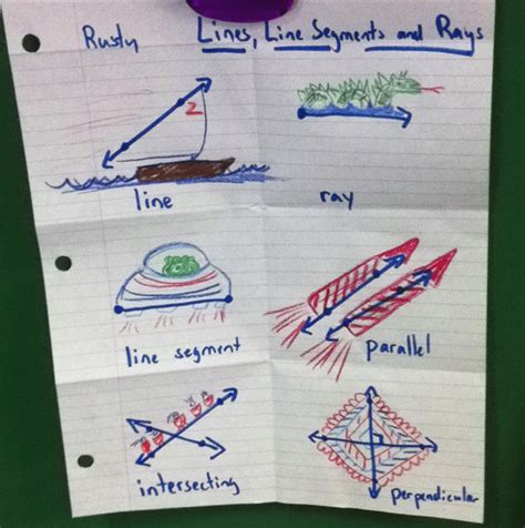 Geometry Terms Illustration Lines Segments Rays Points