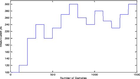 Figure 1 From Fault Detection And Isolation Based On Feedforward